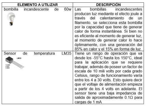 control PI de temperatura con【ARDUINO Y SCILAB】