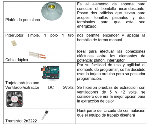control PI de temperatura con【ARDUINO Y SCILAB】