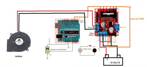 control PI de temperatura con【ARDUINO Y SCILAB】