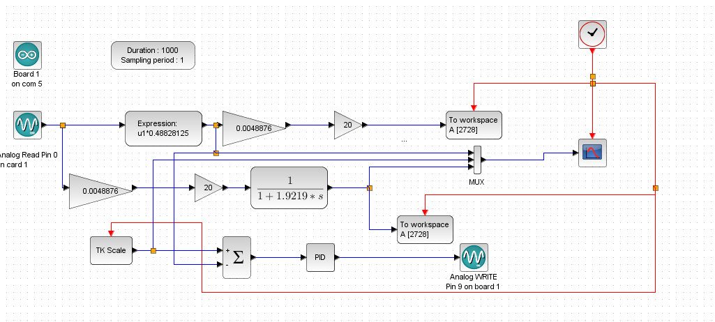 control PI de temperatura con【ARDUINO Y SCILAB】