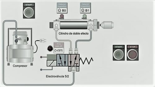 PLC:【CILINDROS NEUMÁTICOS】| La guia completa.