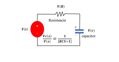 CONTROL AUTOMÁTICO: MODELAMIENTO DE UN CIRCUITO RC. -SENSORICX