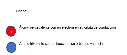 ELECTRÓNICA BÁSICA: Polarización de un diodo semiconductor.