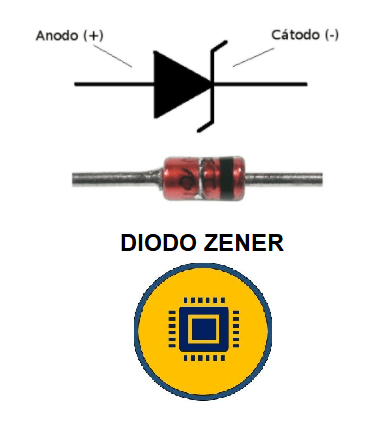 Diodo zener: 【Que es, para que sirve, como funciona】