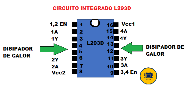 Circuito integrado L293D: 【Que es, para que sirve y como funciona.】
