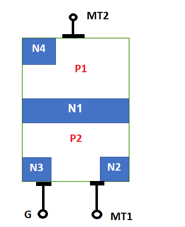 TRIAC: La guía DEFINITIVA