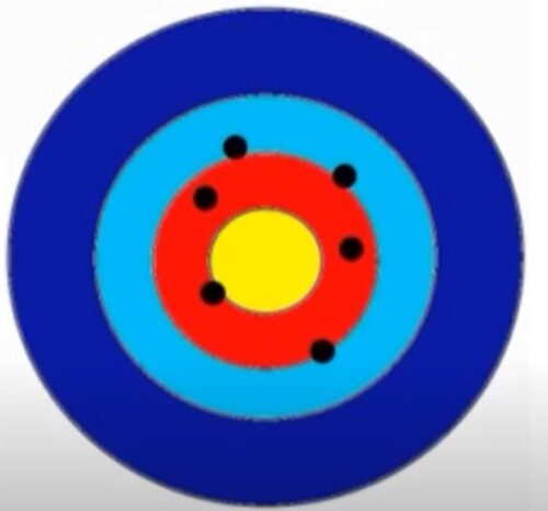 ️ Exactitud y precisión ¿Qué es? ¿Cuál es la diferencia?