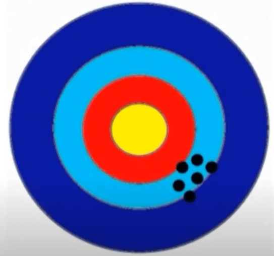 ️ Exactitud y precisión ¿Qué es? ¿Cuál es la diferencia?