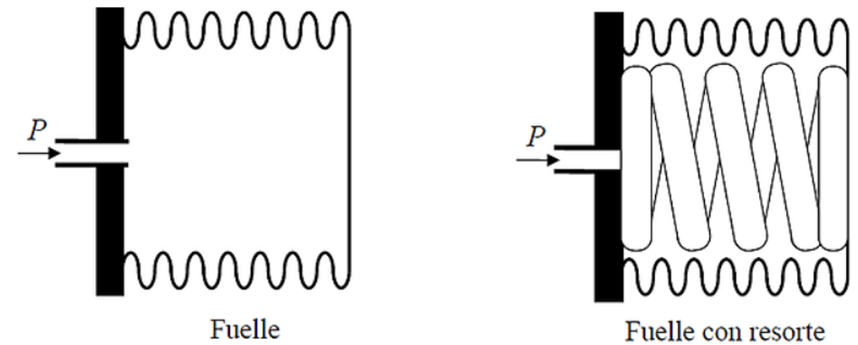LA GUÍA COMPLETA DE ELEMENTOS DE MEDIDAS DE PRESIÓN -SENSORICX
