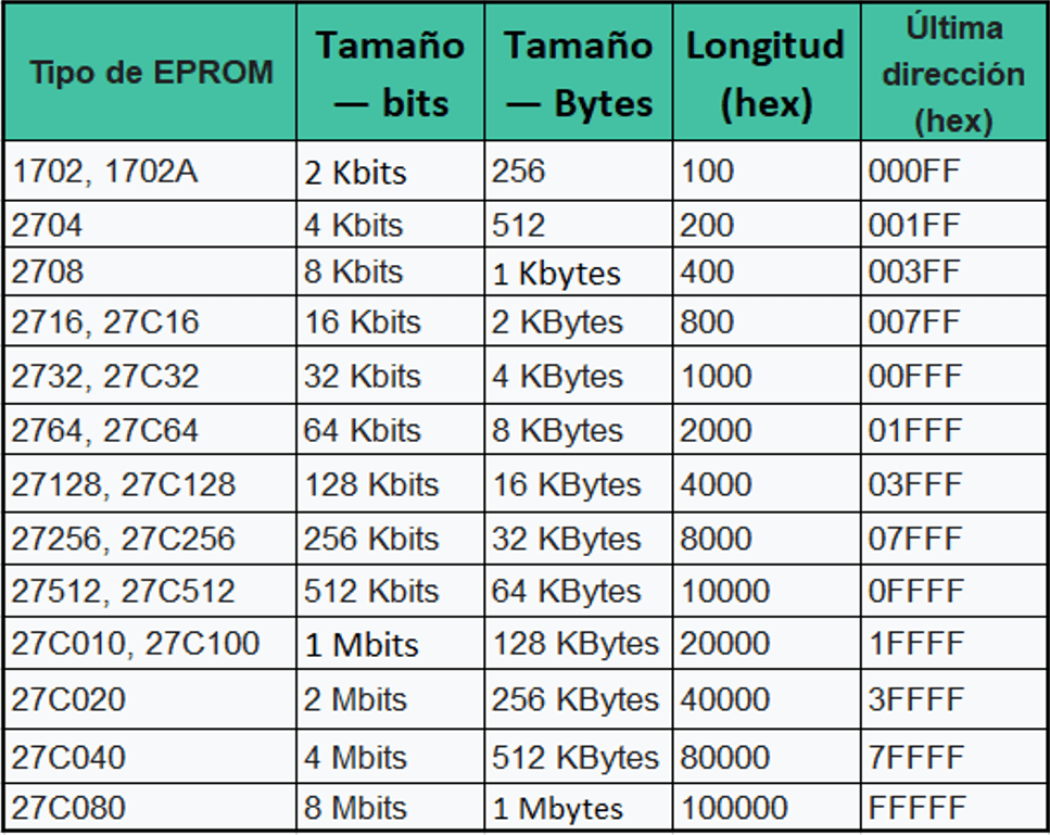 GUÍA COMPLETA DE LAS MEMORIAS EPROM -SENSORICX