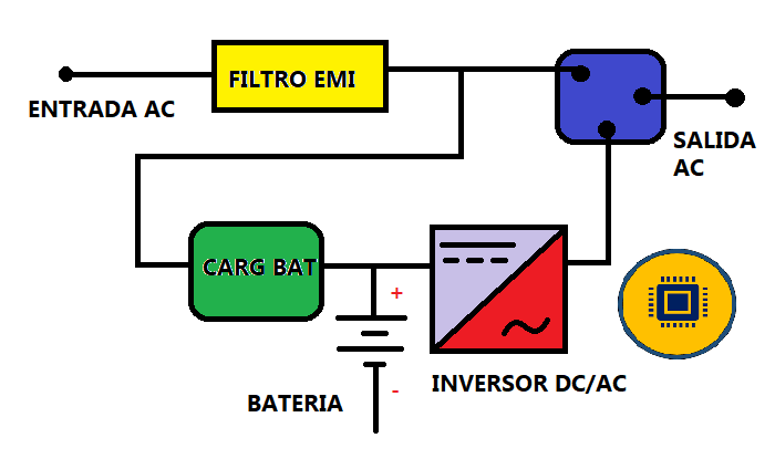 ️ UPS-¿Que es-Para qué sirve-Cómo funciona? -SENSORICX