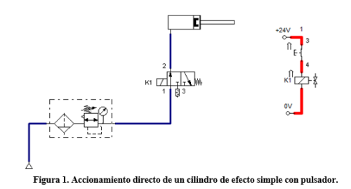Mando directo de un Cilindro de Simple Efecto -SENSORICX