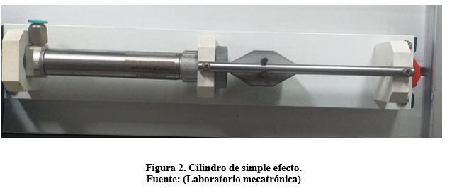 Mando directo de un Cilindro de Simple Efecto -SENSORICX