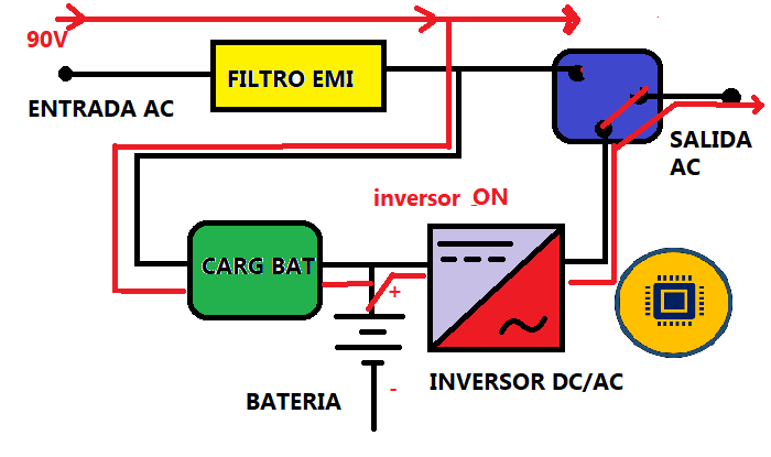 ️ UPS-¿Que es-Para qué sirve-Cómo funciona? -SENSORICX