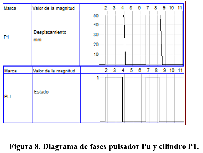 Mando directo de un Cilindro de Simple Efecto -SENSORICX