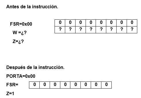 Microcontroladores: Instrucciones de Carga.