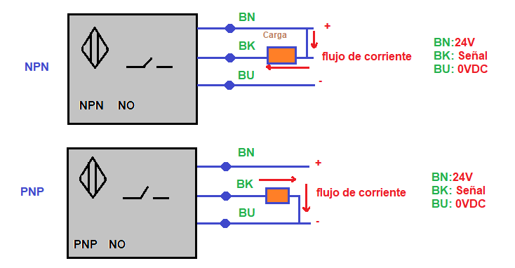 DIFERENCIAS ENTRE LOS SENSORES NPN Y PNP.