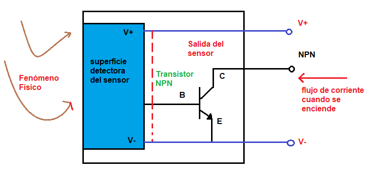 DIFERENCIAS ENTRE LOS SENSORES NPN Y PNP.
