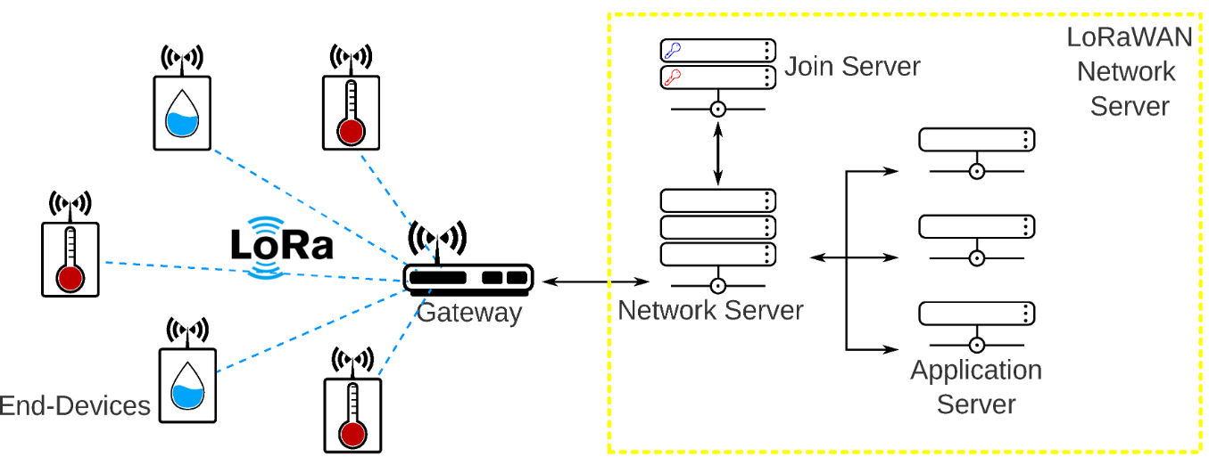 LoRaWAN: Todo lo que necesitas saber -SENSORICX
