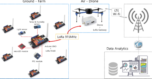 LoRaWAN: Todo lo que necesitas saber -SENSORICX