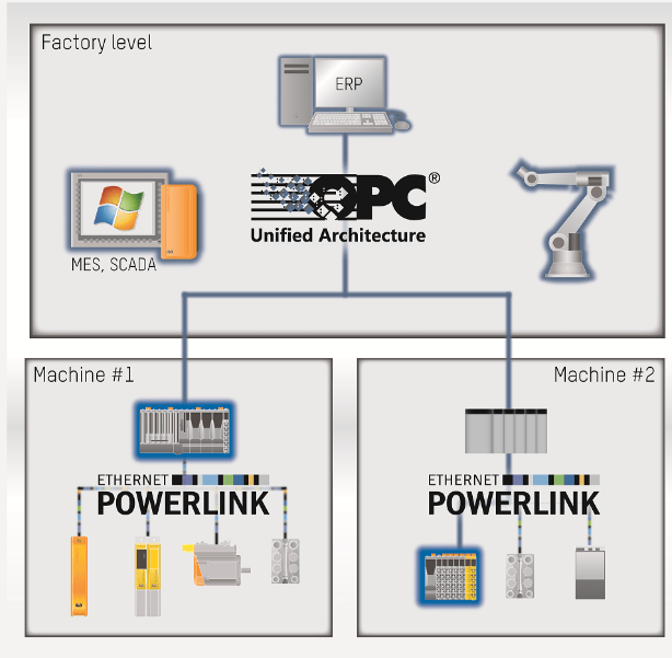 OPC SERVER. Todo lo que necesitas saber.-SENSORICX
