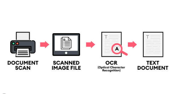 OCR: ¿Que es y como funciona?