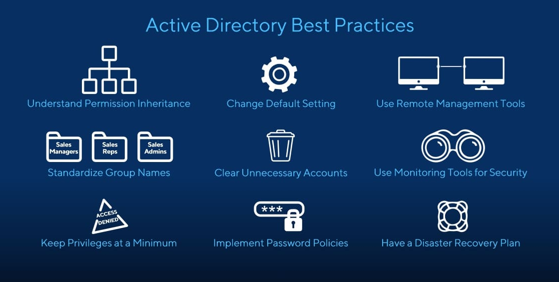️Directorio Activo -Todo lo que necesitas saber. Sensoricx