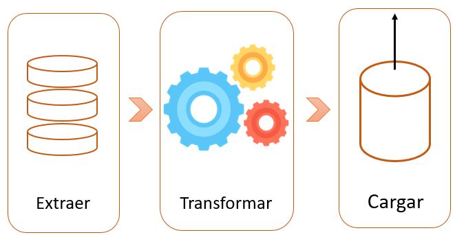 ETL: ¿Que es y Para qué sirve? -SENSORICX