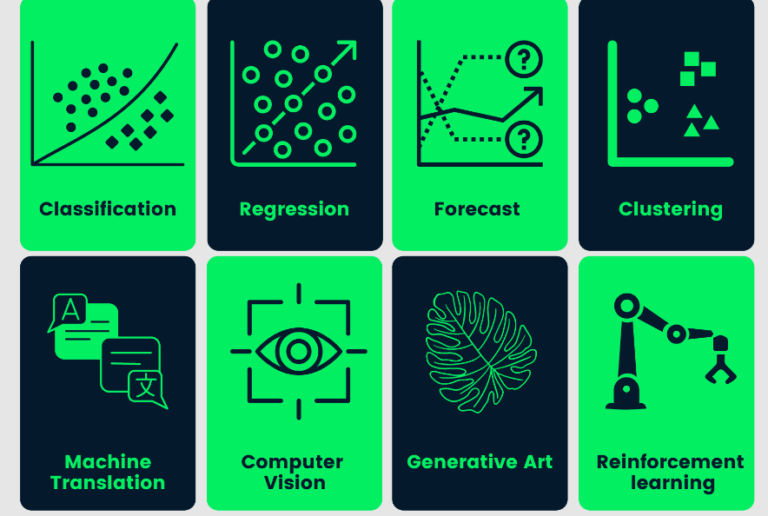Machine Learning: ¿Que es y para que sirve?