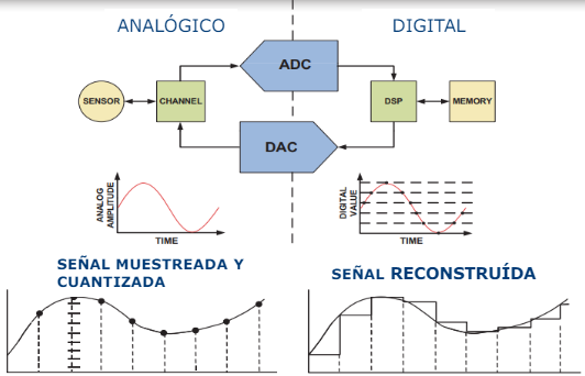 ¿Qué relación tiene la electrónica con la tecnología? -SENSORICX