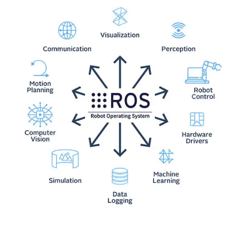 ROS (Robot Operating System) -SENSORICX