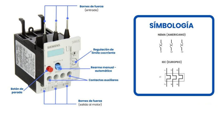 Relé térmico - ¿Qué es? - ¿Para que sirve? -SENSORICX
