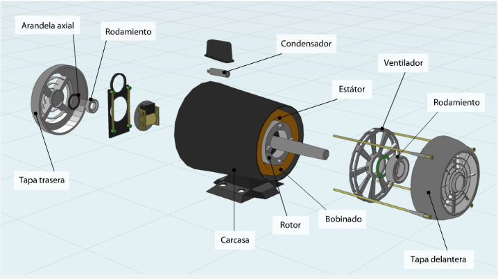 Motor Monofásico - ¿Qué es ? ¿Cuál es su funcionamiento? -SENSORICX
