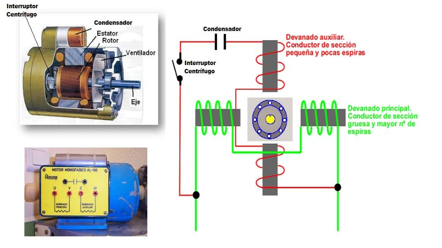 Motor Monofásico - ¿Qué es ? ¿Cuál es su funcionamiento? -SENSORICX